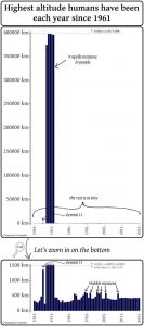35 Random Charts | KLYKER.COM