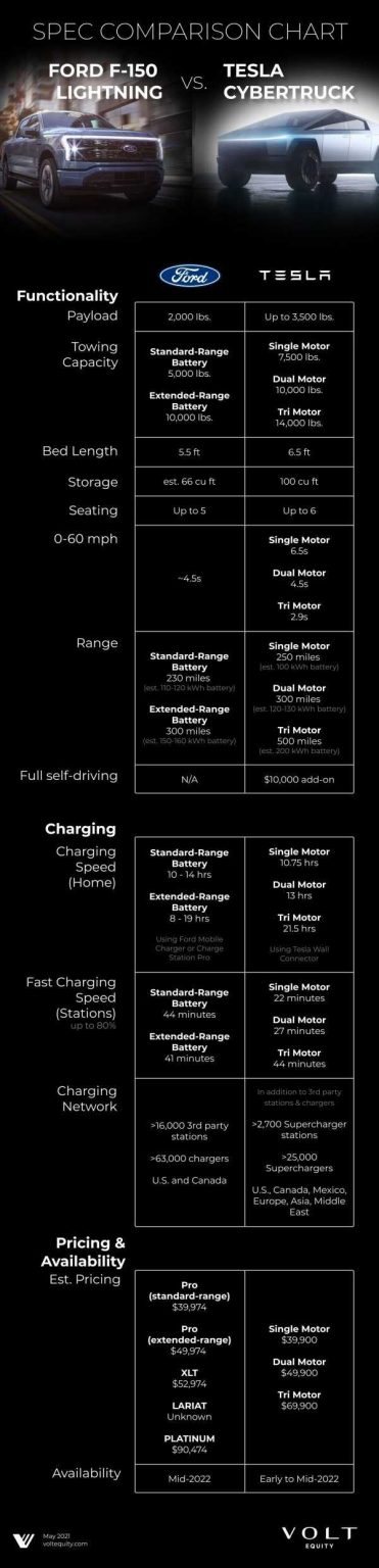 29 Random Charts | KLYKER.COM