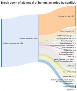 33 Random Charts | KLYKER.COM