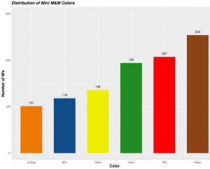 28 Random Charts | KLYKER.COM