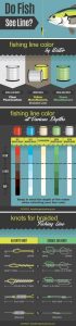 28 Random Charts | KLYKER.COM