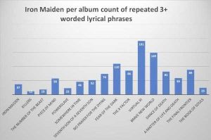 34 Random Charts | KLYKER.COM