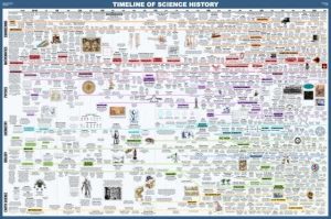 34 Random Charts | KLYKER.COM