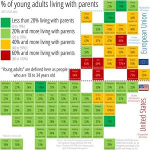 29 Random Charts | KLYKER.COM