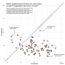 29 Random Charts | KLYKER.COM