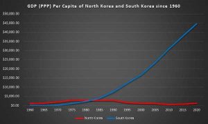35 Random Charts | KLYKER.COM