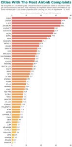 36 Random Charts | KLYKER.COM