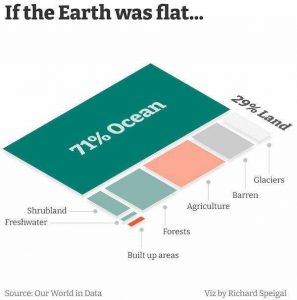 36 Random Charts | KLYKER.COM