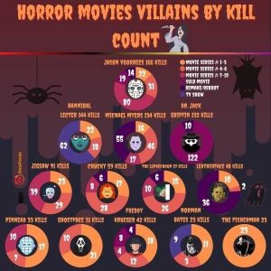 35 Random Charts | KLYKER.COM