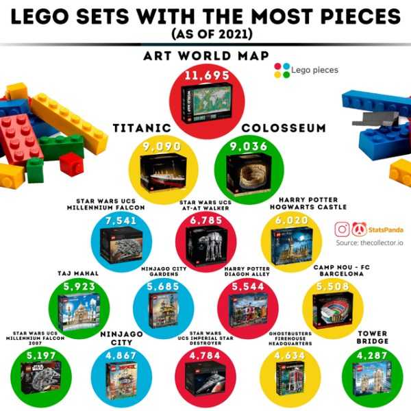 33 Random Charts | KLYKER.COM