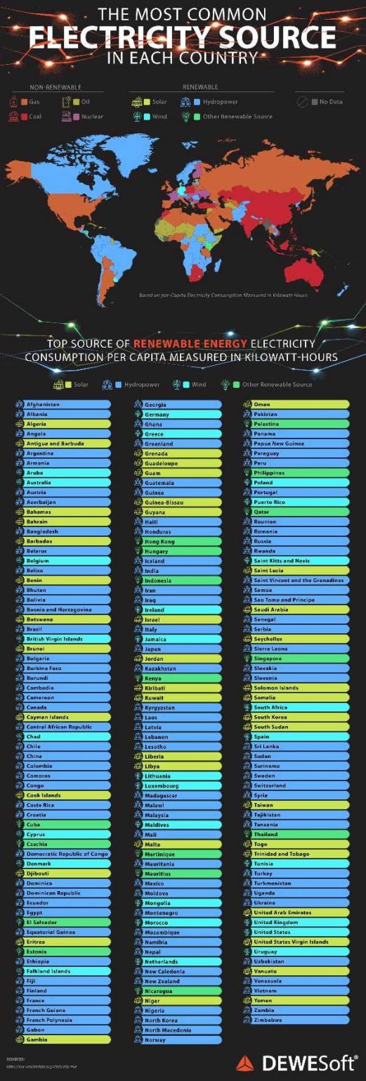 36 Random Charts And Maps | KLYKER.COM