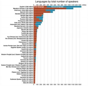 34 Random Charts And Maps | KLYKER.COM