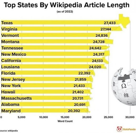 29 Random Charts And Maps | KLYKER.COM