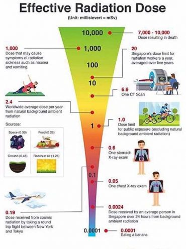 29 Random Charts And Maps | KLYKER.COM
