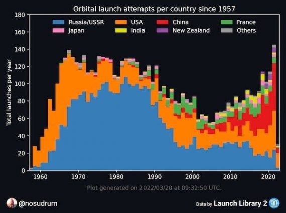 28 Random Charts And Maps | KLYKER.COM