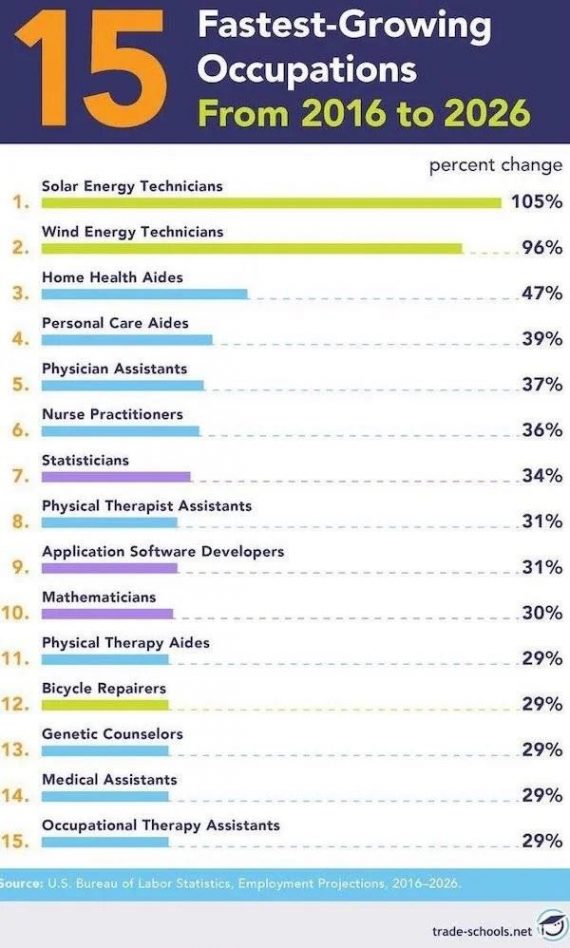 28 Random Charts And Maps | KLYKER.COM