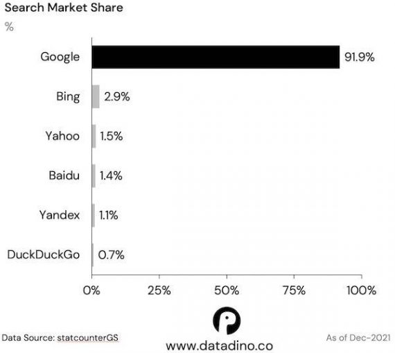 Random Charts And Maps #8 | KLYKER.COM