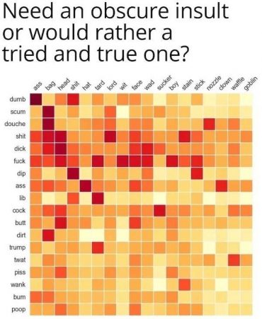 Random Charts And Maps #8 | KLYKER.COM