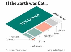 Random Charts And Maps #7 | KLYKER.COM