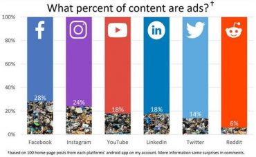 Random Charts And Maps #13 | KLYKER.COM