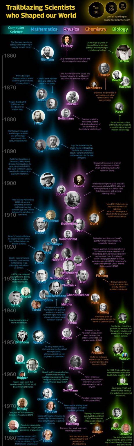 Random Charts And Maps #17 | KLYKER.COM