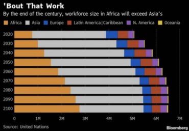 Random Charts And Maps #15 | KLYKER.COM