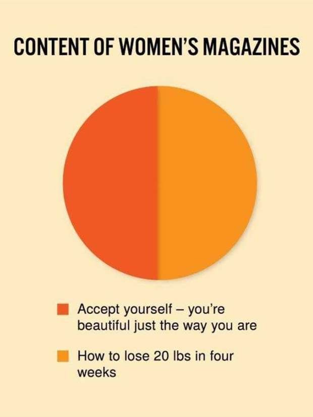 21 Hilarious Relatable Pie Charts | KLYKER.COM
