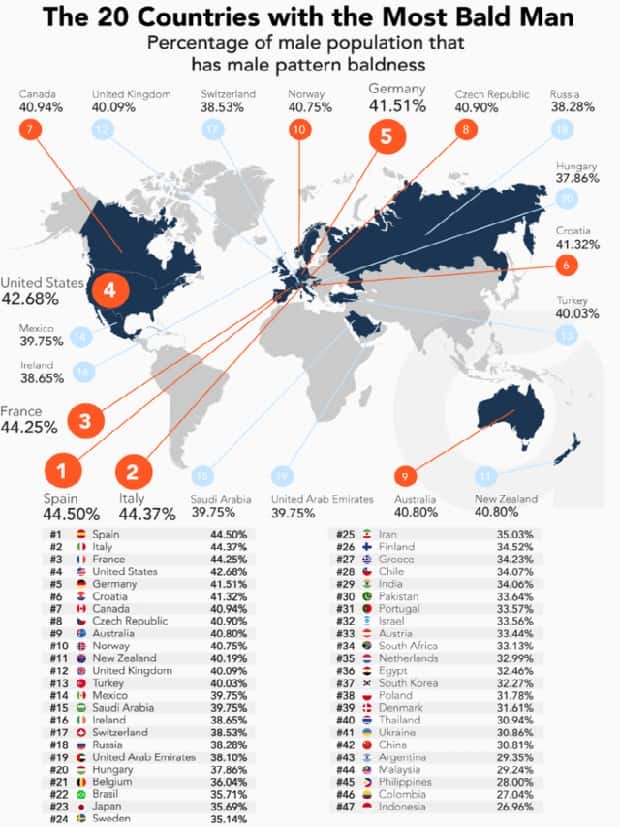Random Charts and Maps Filled with Interesting Data #101 | KLYKER.COM