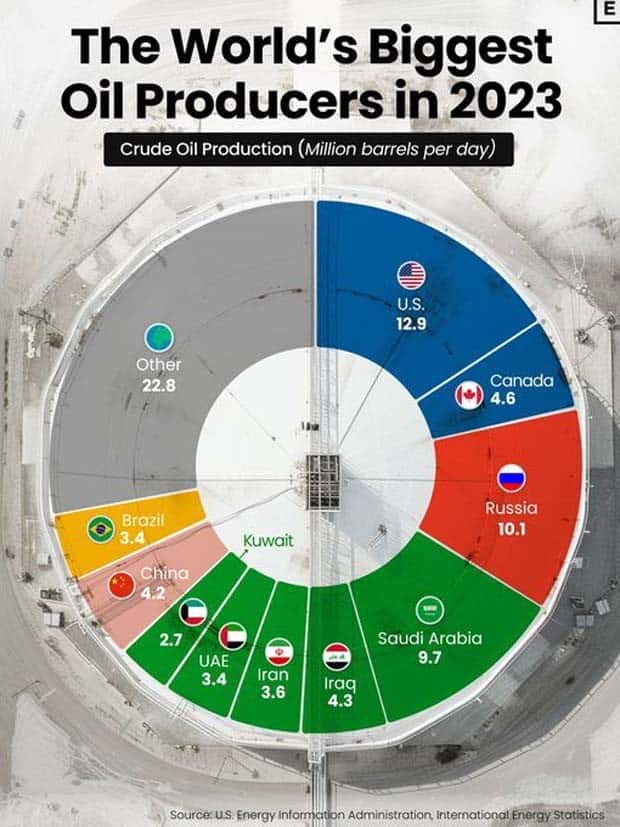 Random Charts and Maps Filled with Interesting Data #102 | KLYKER.COM