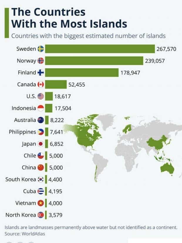 Random Charts and Maps Filled with Interesting Data #106 | KLYKER.COM