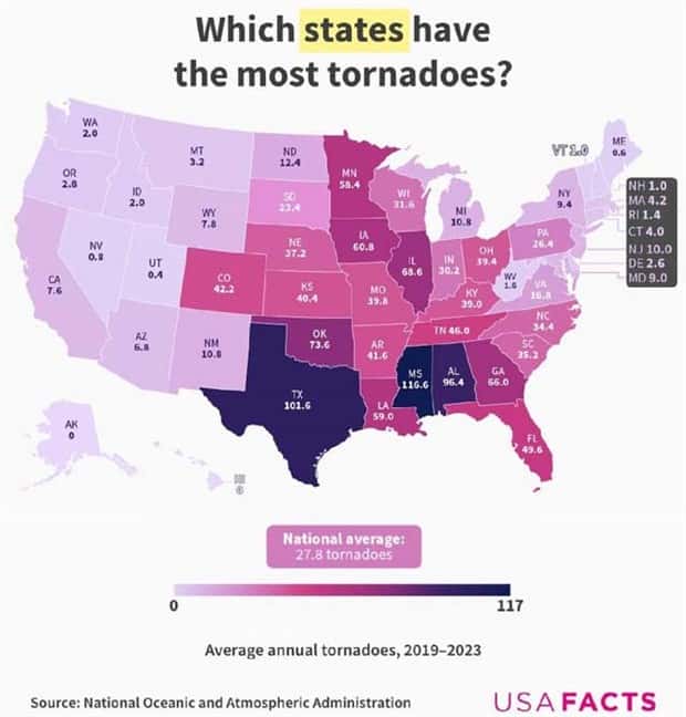 Random Charts and Maps Filled with Interesting Data #102 | KLYKER.COM