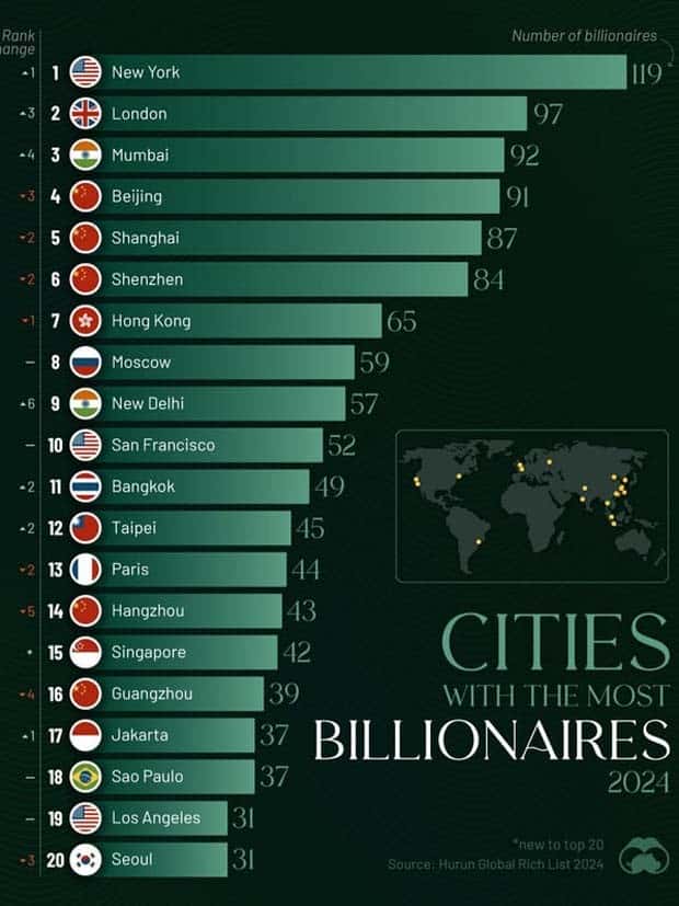Random Charts and Maps Filled with Interesting Data #102 | KLYKER.COM