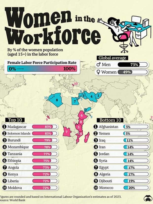 Random Charts and Maps Filled with Interesting Data #105 | KLYKER.COM