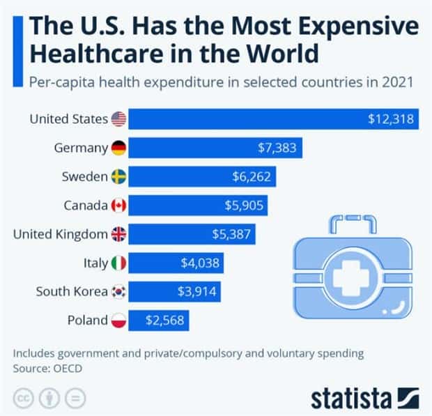 Random Charts and Maps Filled with Interesting Data #118 | KLYKER.COM