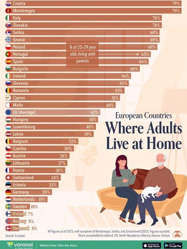Random Charts and Maps Filled with Interesting Data #118 | KLYKER.COM